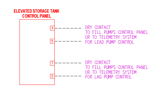 Input/Output Connections